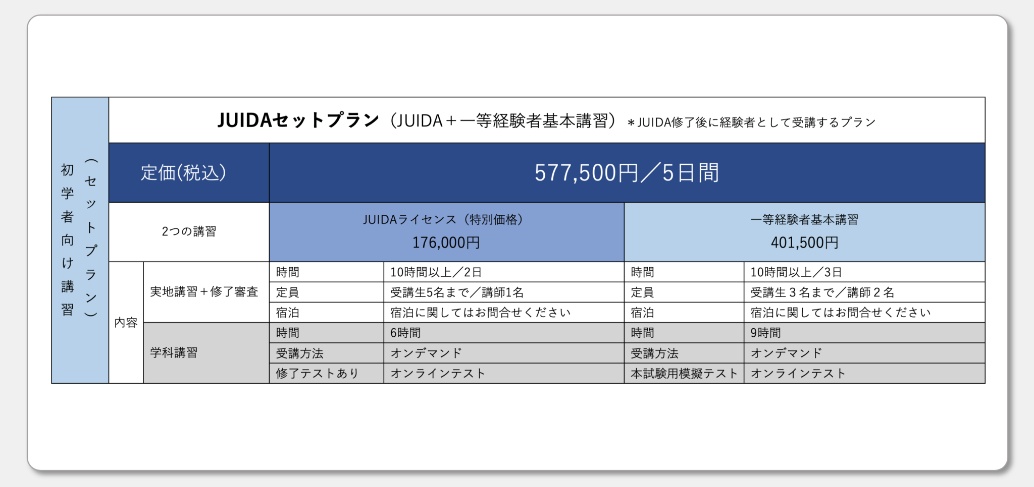 airWorkドローン アカデミー｜ドローンパイロット養成スクール｜JUIDA認定校・DJIパートナー企業 | 国家資格airWorkドローン アカデミー｜ドローンパイロット養成スクール ...